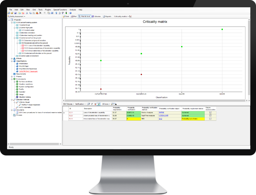 Reliability Workbench - iMicro System