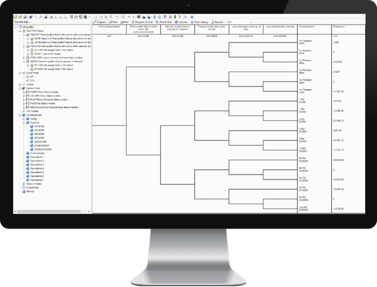 Reliability Workbench - iMicro System